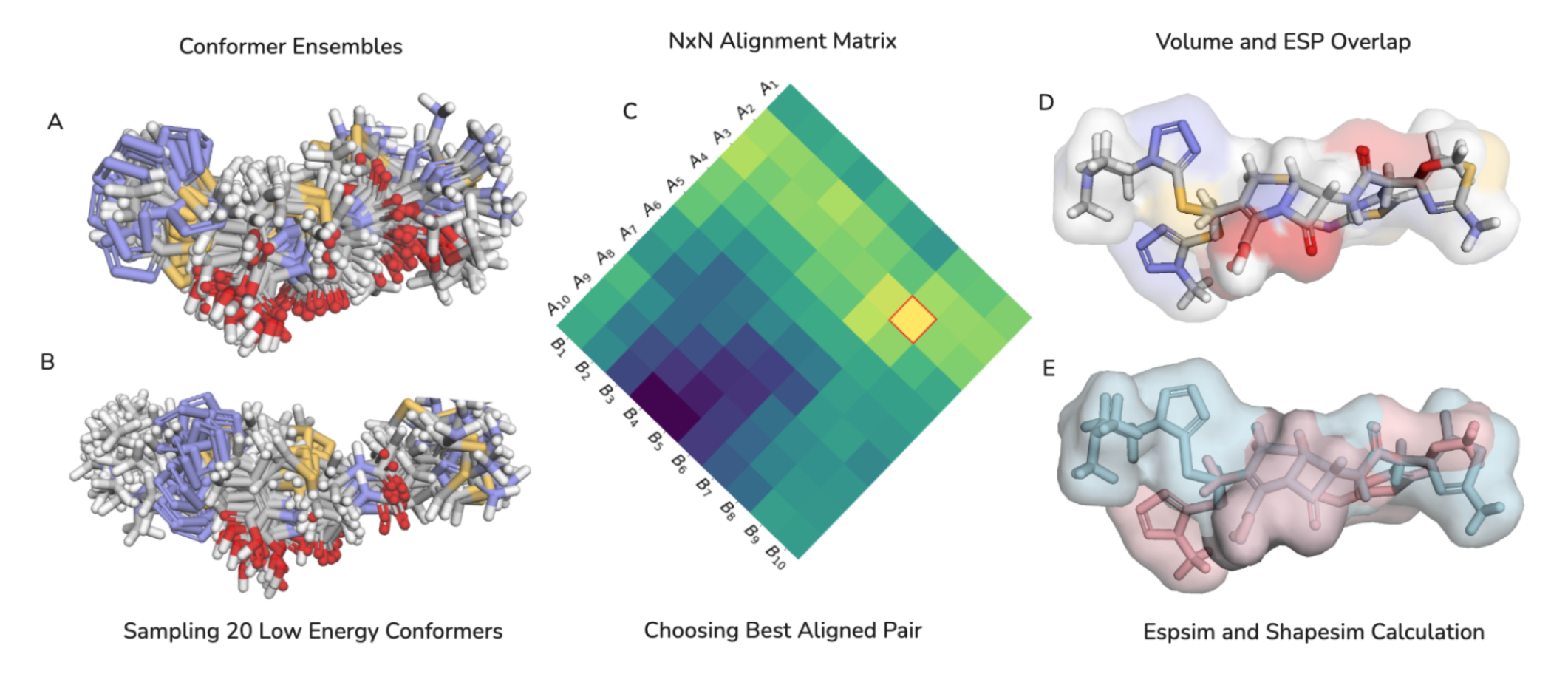 CHEESE: Molecular Search with 3D Shape and Electrostatic Similarity