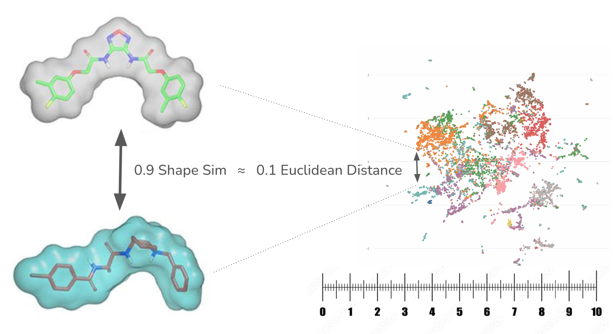 CHEESE: Molecular Search with 3D Shape and Electrostatic Similarity